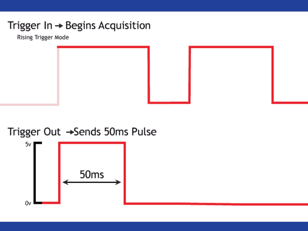 KB0063: BioNex Trigger Out Functionality – MindWare Technologies Support