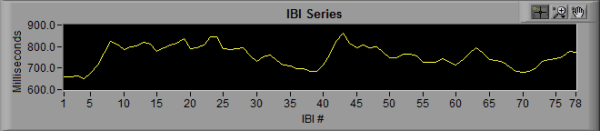 All About HRV Part 2: Interbeat Intervals and Time Domain Stats ...