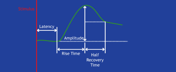 Improving Data Quality: EDA – MindWare Technologies Support