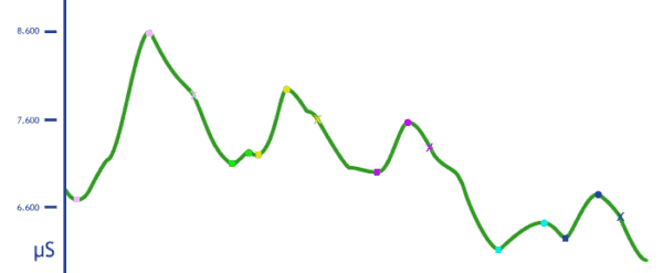 All About EDA Part 2: Components of Skin Conductance – MindWare ...