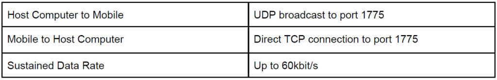 KB0083: MindWare Mobile Router Specifications – MindWare Technologies ...